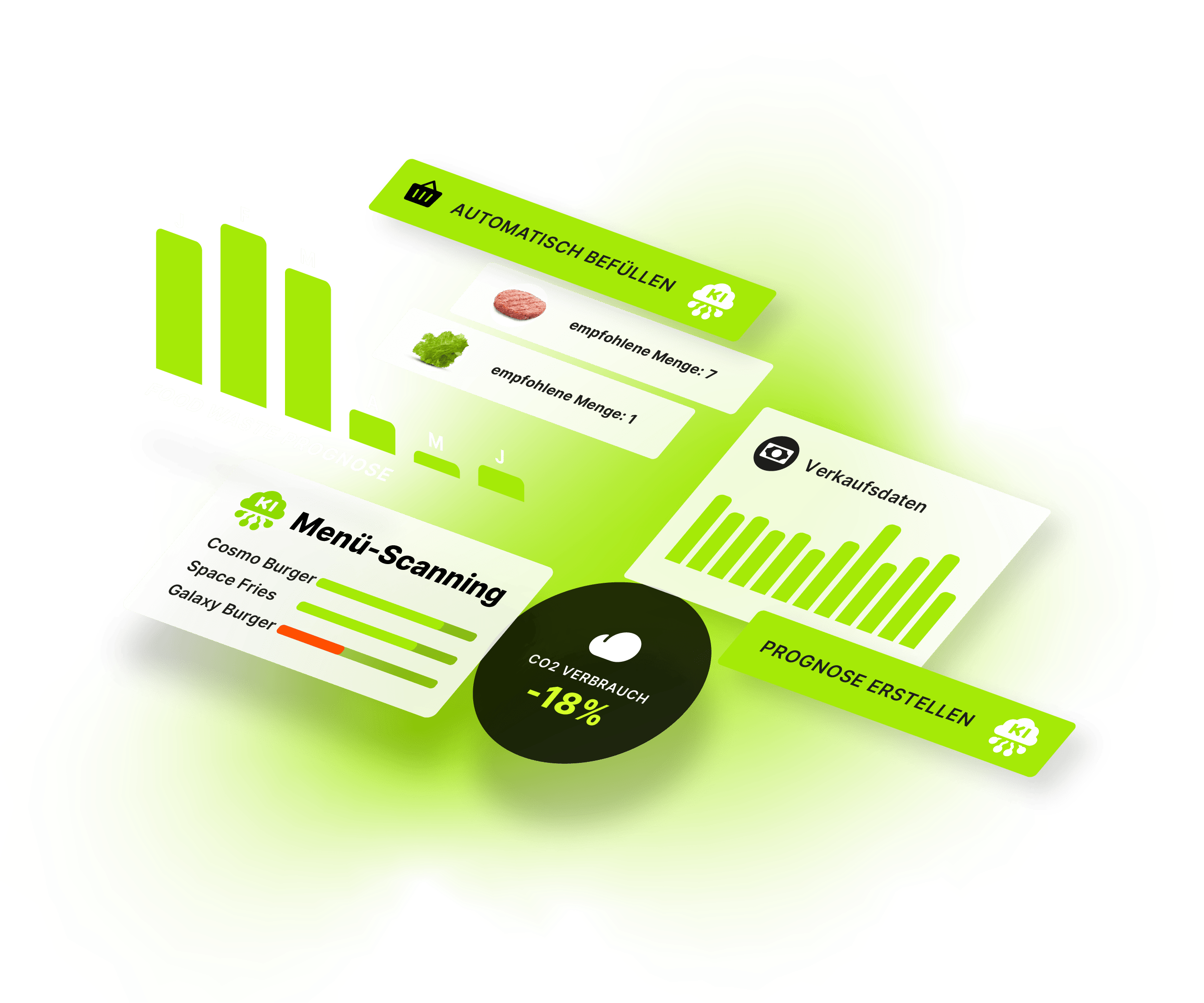 KI-Lösungen für Ihre Gastronomie | FoodNotify